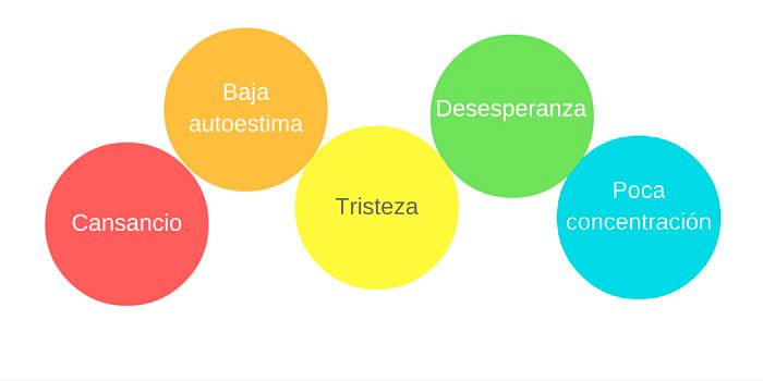 Y esta tristeza que no tiene fin: distimia o trastorno depresivo ...