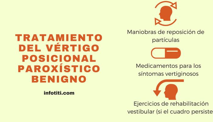 Vértigo posicional paroxístico benigno: cuando sientes que todo da ...