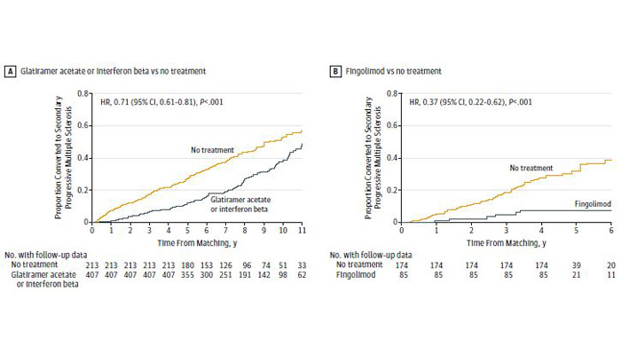 De la EM recurrente a la EM secundaria progresiva: cuando los fármacos ...