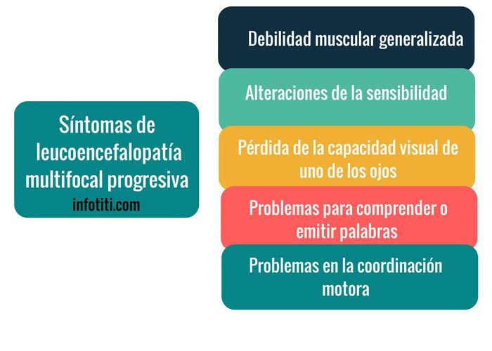 Histología De La Leucoencefalopatía Multifocal Progresiva