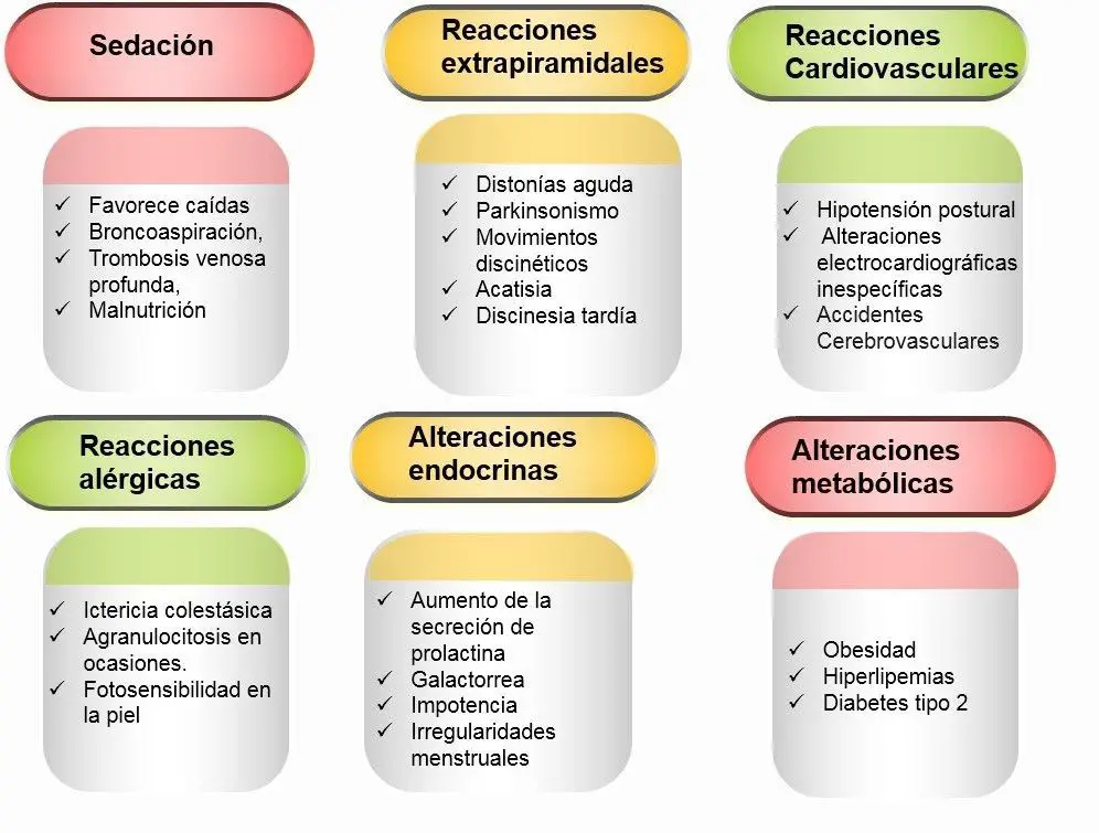 Cómo funcionan los antipsicóticos y cuáles son sus principales ...