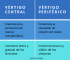 Vértigo central y periférico, ¿cómo diferenciarlos? | TiTi